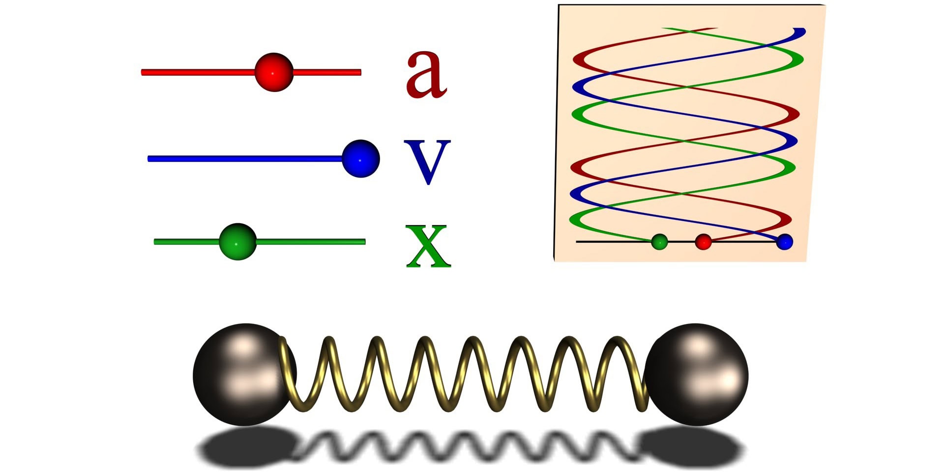 Molecular “Ball on a Spring” Discovered - Neutrons Canada